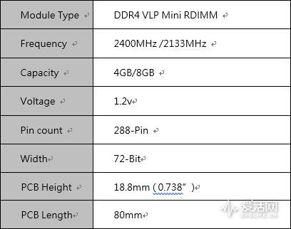 宇瞻科技强攻网通电信市场 推出超迷你尺寸DDR4 VLP Mini RDIMM工控级记忆体模组 | 爱活网 Evolife.cn